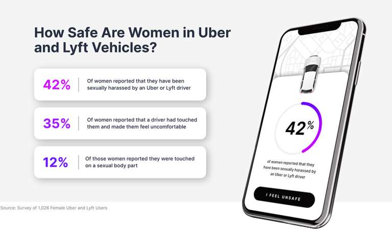 Woman's Guide to Staying Safe When Taking a Rideshare - Rideshare ...