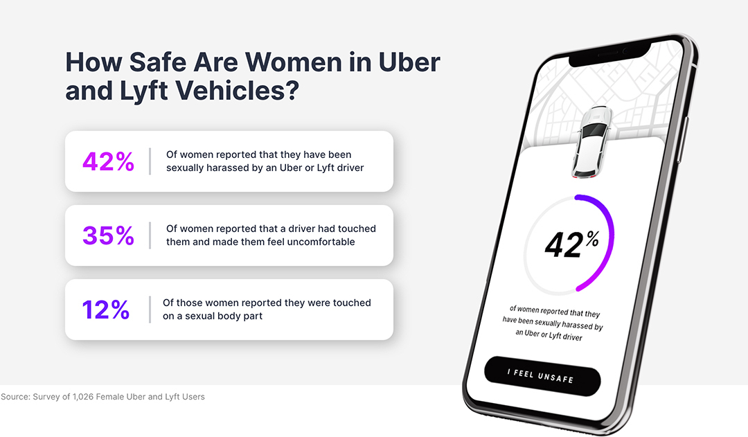 Woman's Guide to Staying Safe When Taking a Rideshare - Rideshare ...